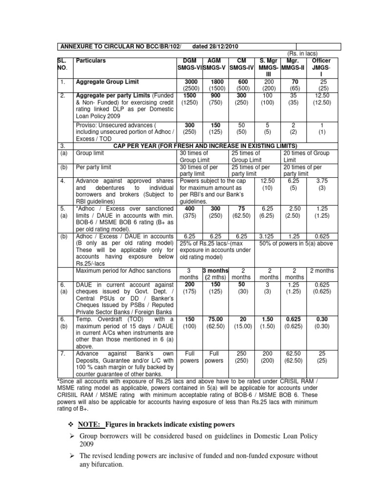 3 DLP Officers BOB | PDF | Loans | Finance & Money Management