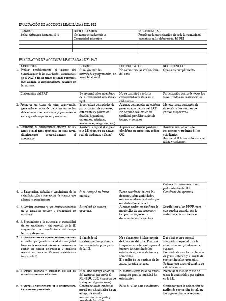 Actividades Pat 2024 | PDF