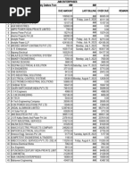 Sunday Duty List and Night Shift List | PDF