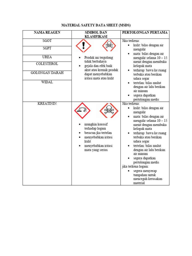 Material Safety Data Sheet 2 | PDF