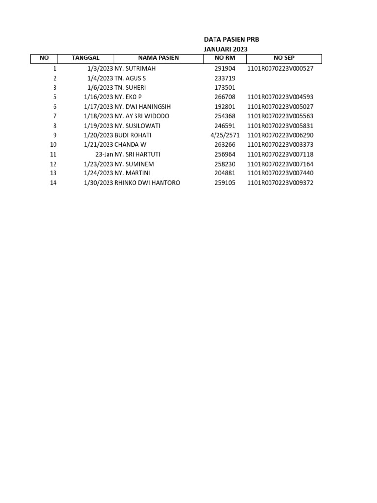 Rekapan PRB 2023 | PDF