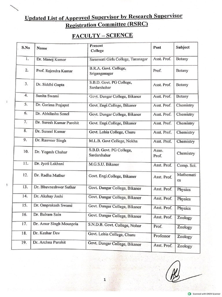 List of New Research Supervisors | PDF