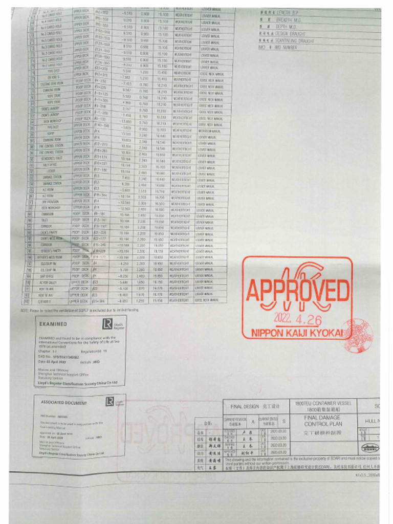 Final Damage Control Plan | PDF