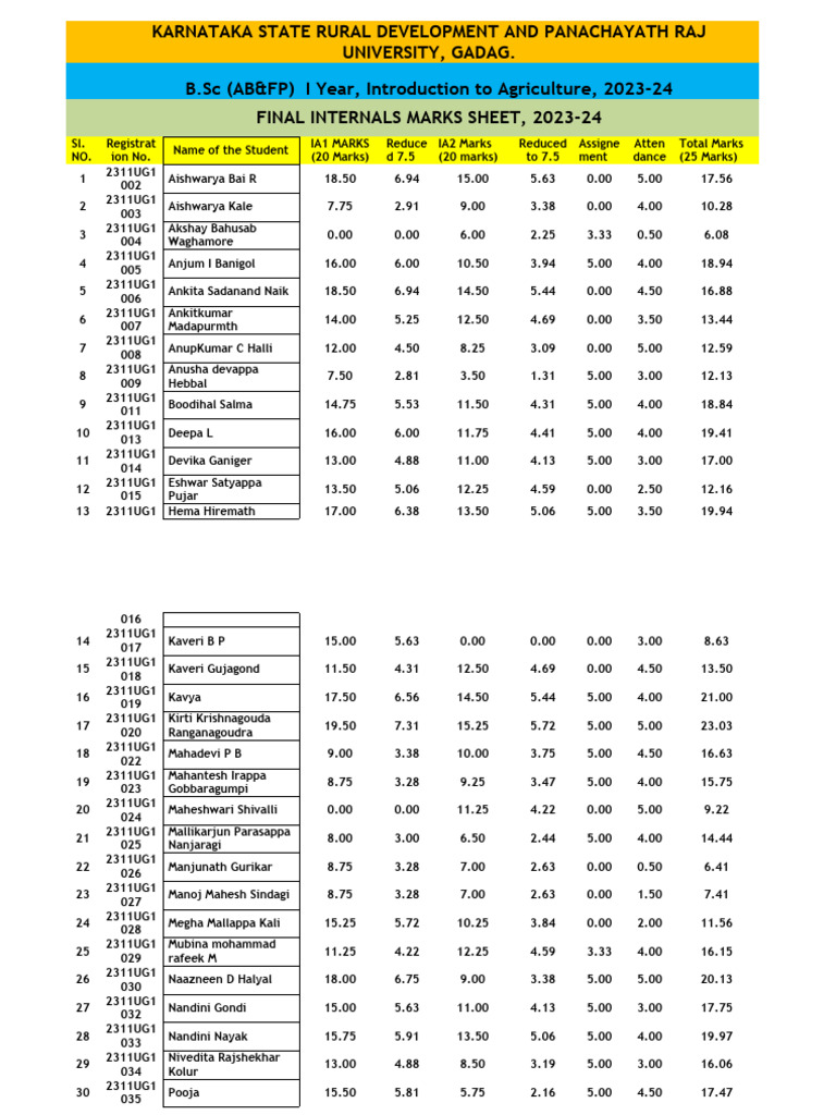 Agri Final Marks | PDF