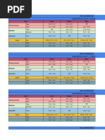 Turning Schedule | PDF