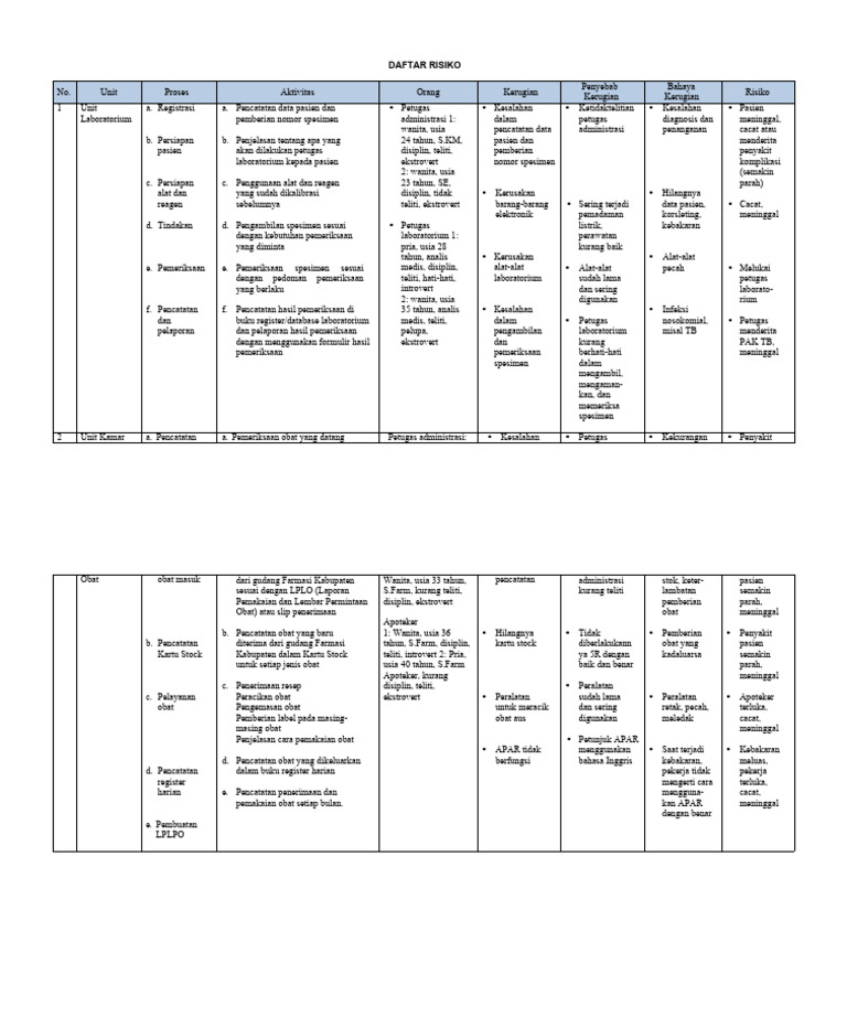 Contoh Daftar Risiko | PDF