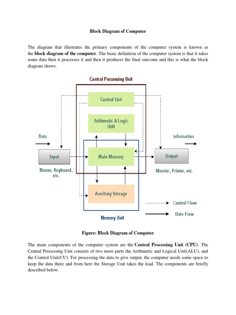 Computer System Block Diagram Explained | PDF | Finance & Money Management