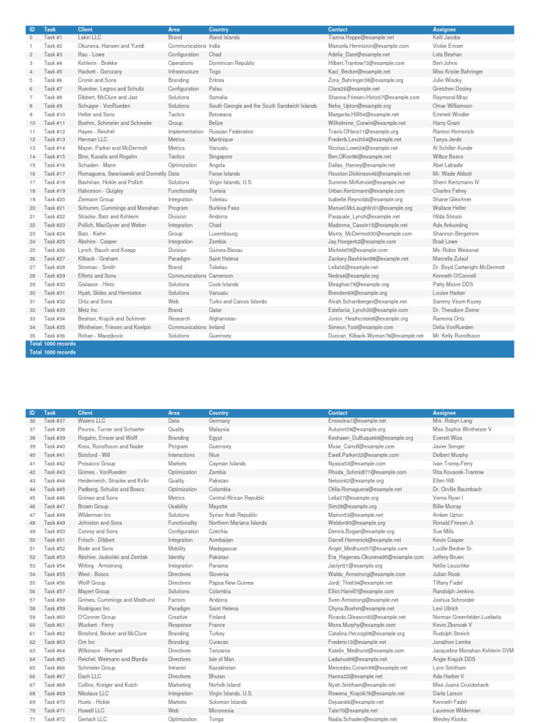 Common Features | PDF