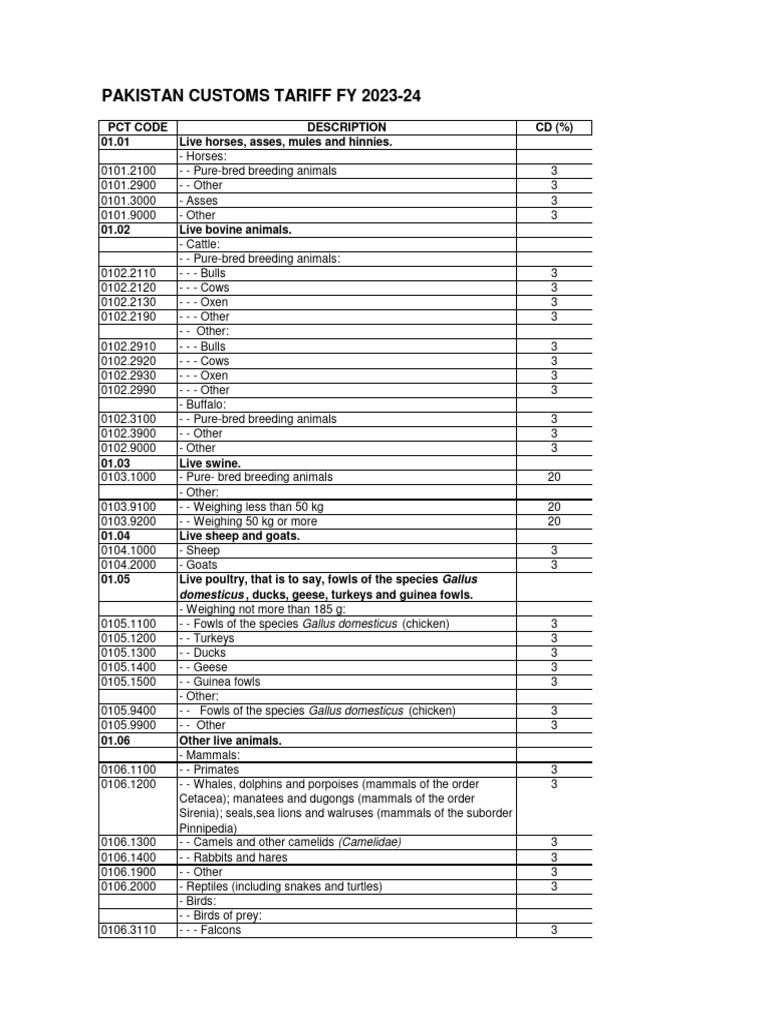 Custom Tariff 2023-2024 | PDF