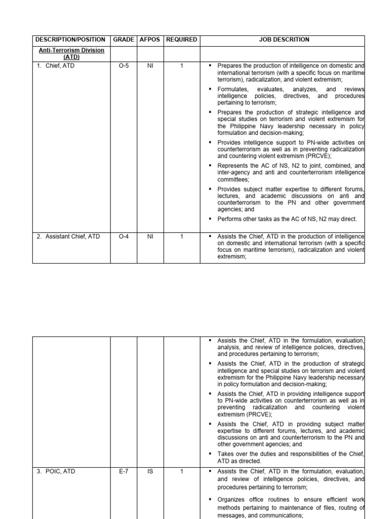 Proposed Job Description (ATD) | PDF | Information | Military Intelligence
