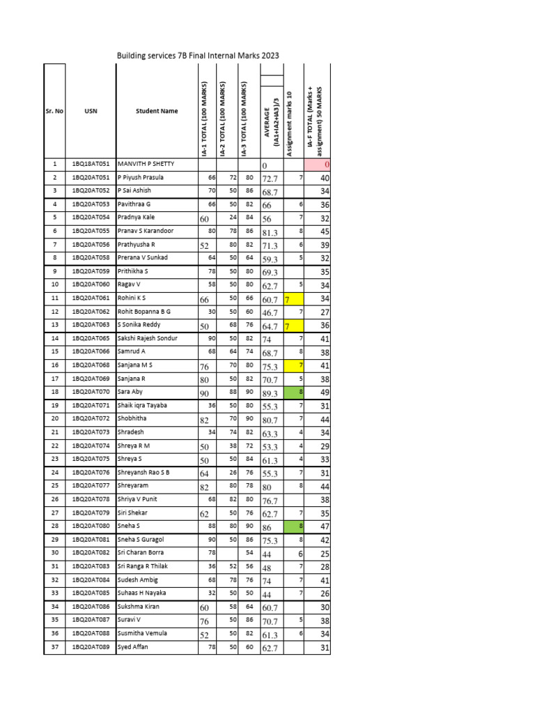 BUILDING SERVICES - Final 7b 2023 | PDF