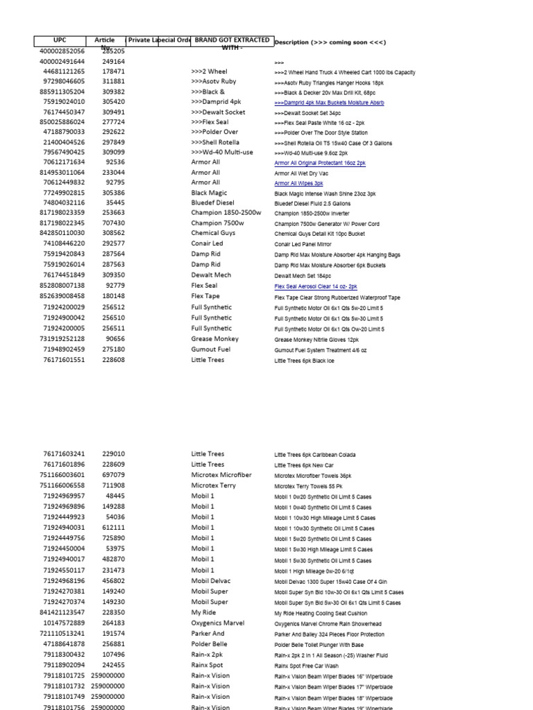BJs Wholesale Club List Cleaned Final | PDF