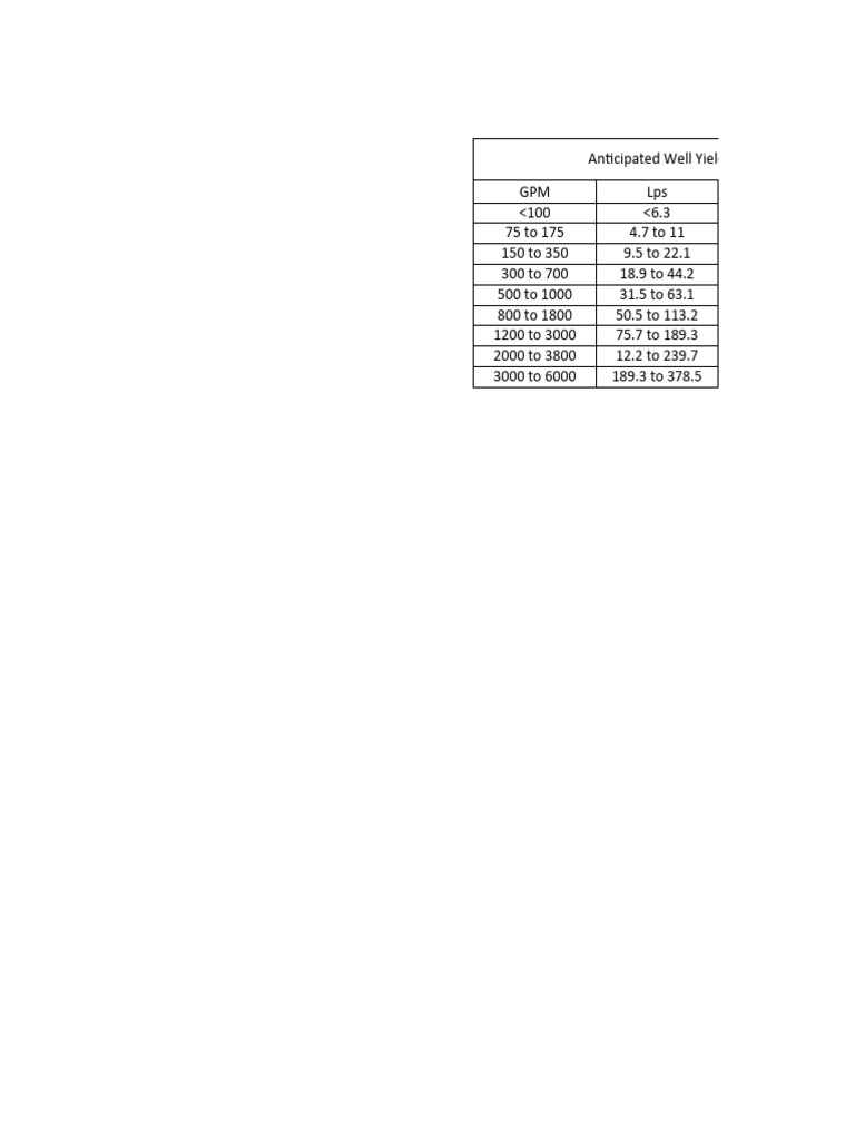 Recommended Well Casing Sizes | PDF