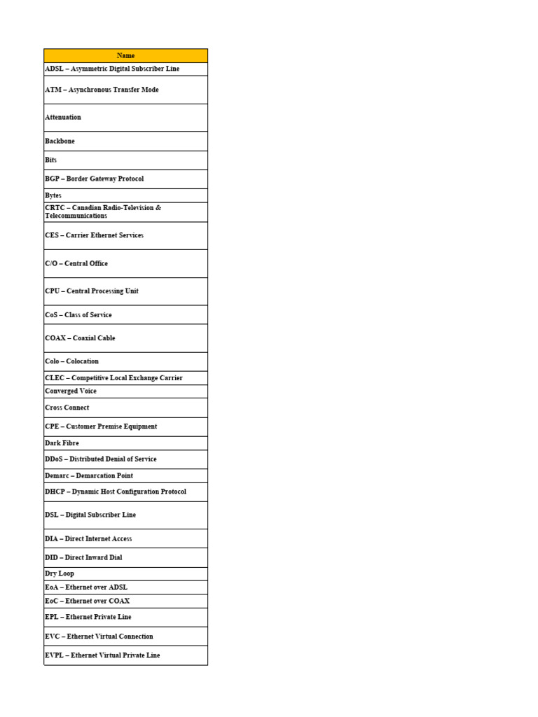 Abbreviations (Updated) | PDF | Computer Network | Cloud Computing