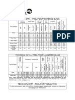 Guardian Glass Performance Data | PDF