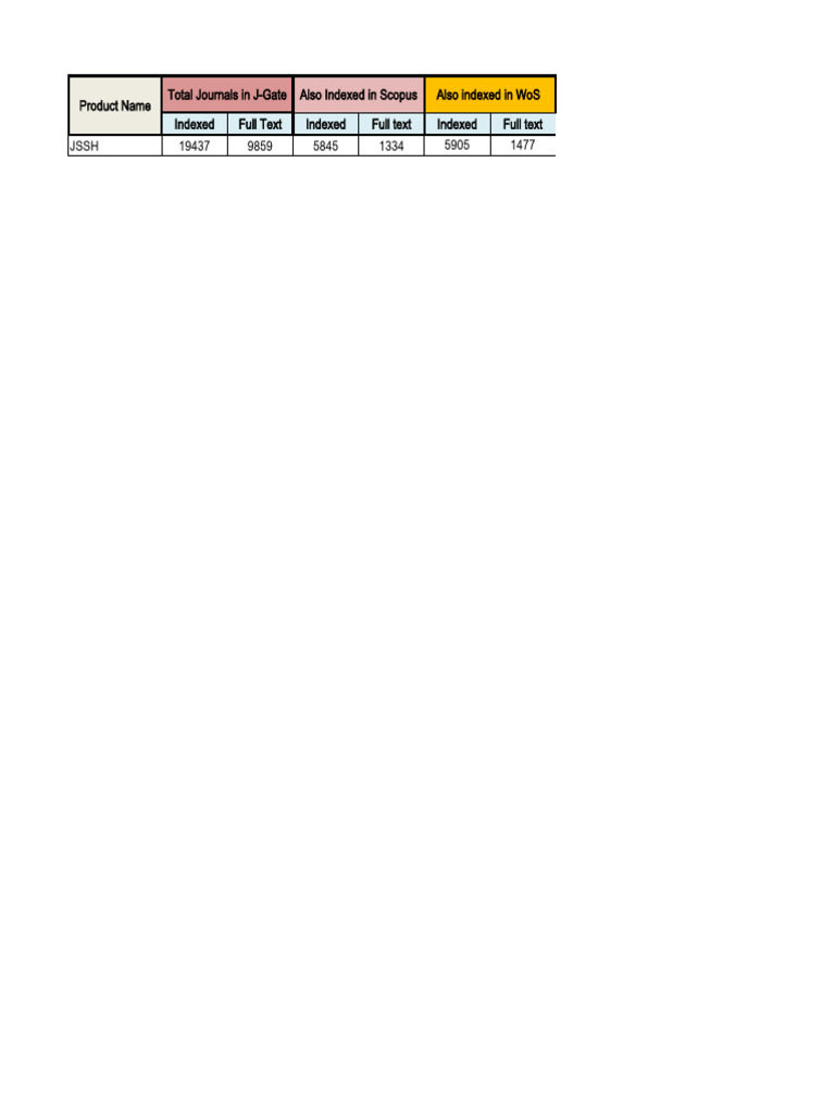 JSSH (Scopus, WOS) Journal List | PDF | Art | Science & Mathematics
