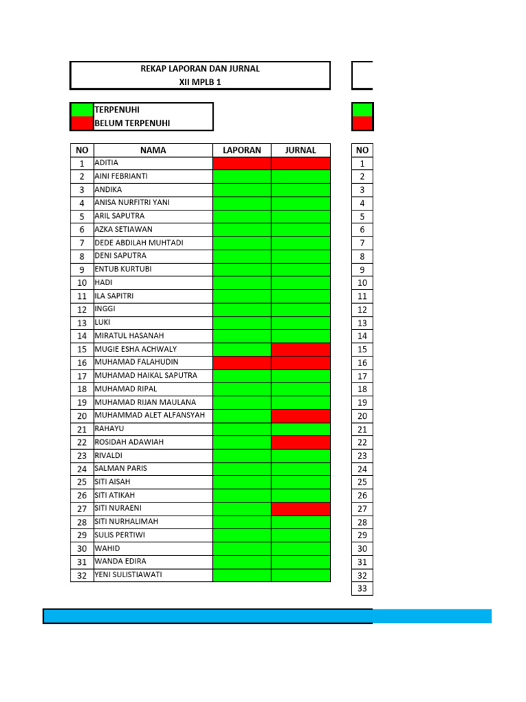 Rekap Update Laporan Dan Jurnal-3 | PDF