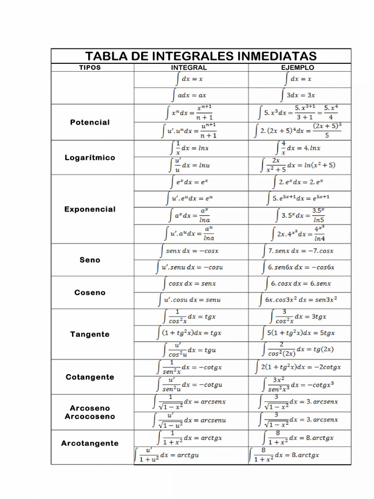 Resumen Ma1002 | PDF | Cálculo | Análisis matemático