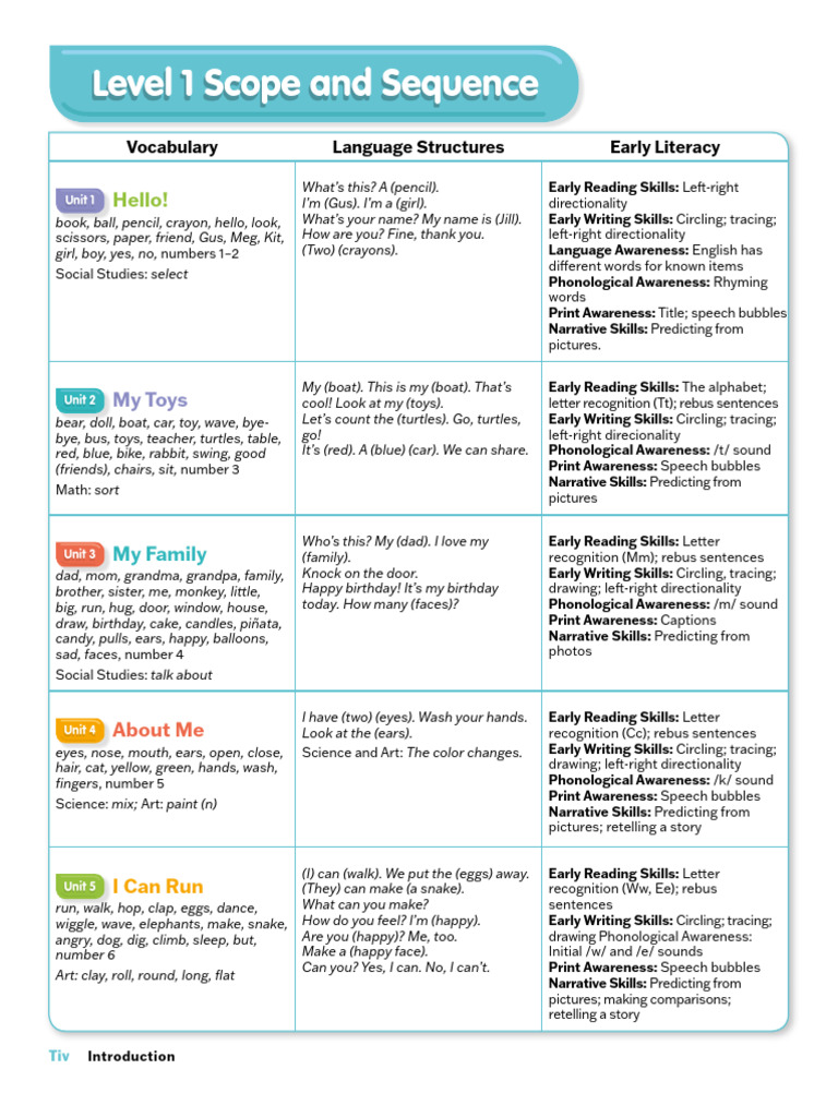 Scope - Sequence Level 1 - Doodle - Town - 2nd - Edition | PDF ...