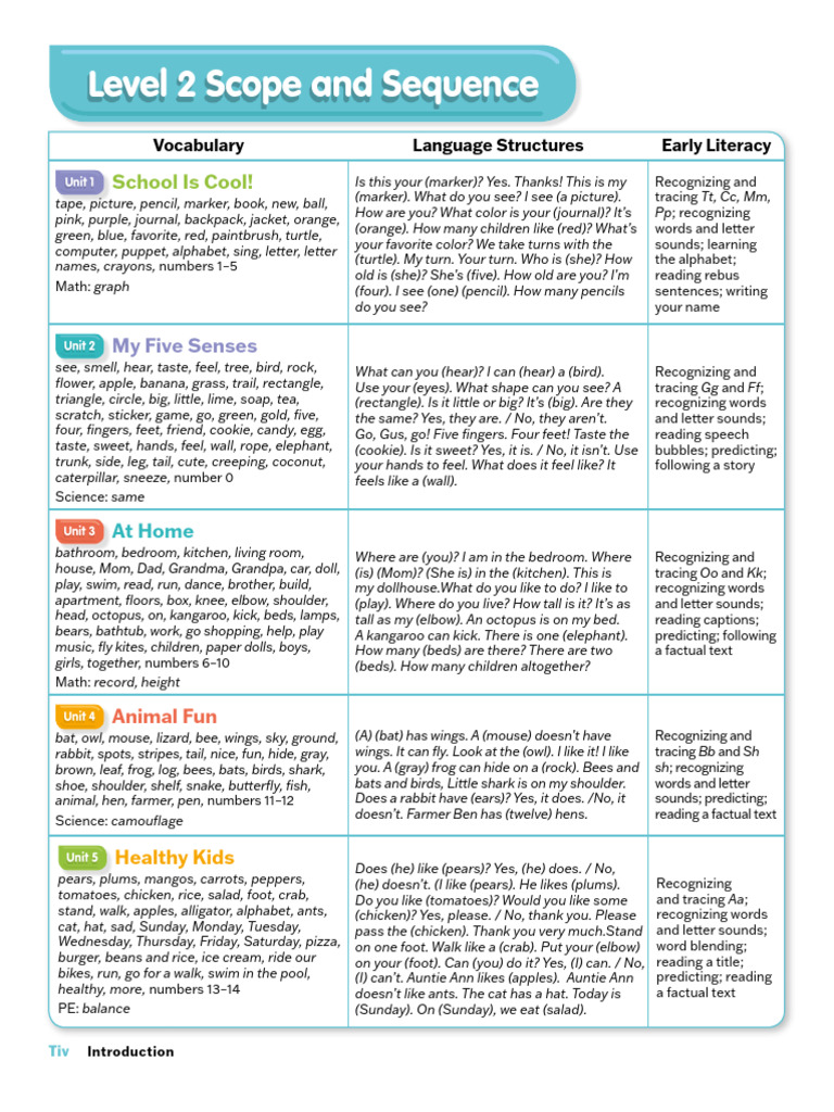 Scope Sequence Level 2 Doodle Town 2nd Edition | PDF