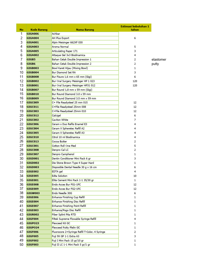 Stok BHP Poli Gigi | PDF | Dentistry Branches | Dentistry