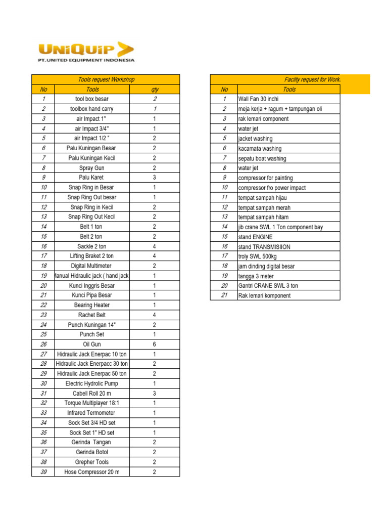Tool Request Workshop-2 | PDF | Manufactured Goods | Vehicles