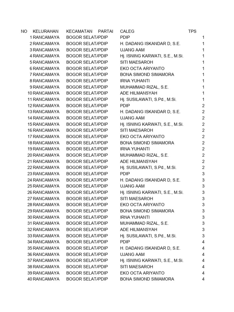 Data Pemilu 2019 | PDF