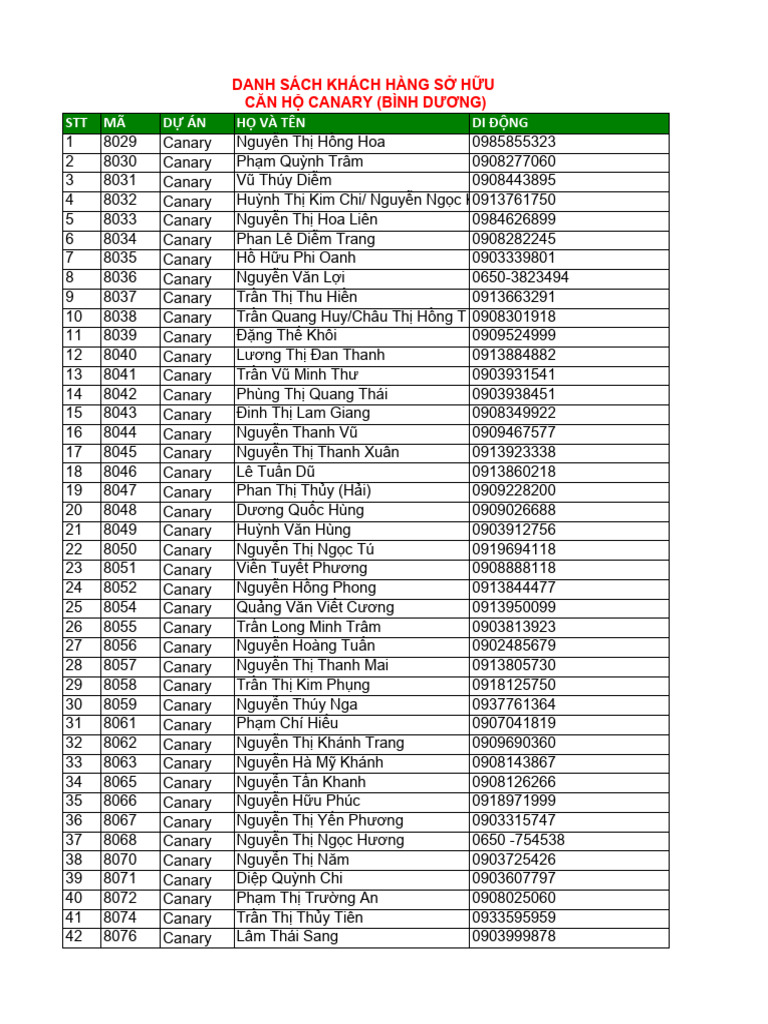 Kdc-Canary Binh Duong | PDF