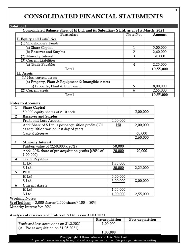 9 Consolidated Financial Statements | PDF | Equity (Finance) | Balance ...