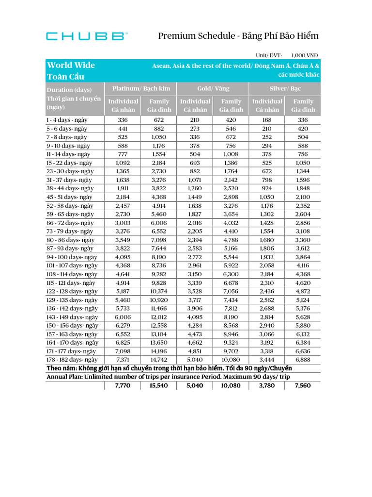 Chubb Travel Standard Premium | PDF