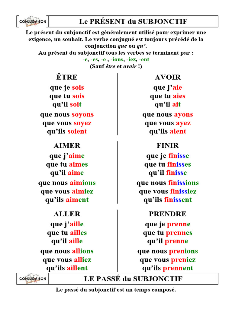 04 - Le Subjonctif | PDF