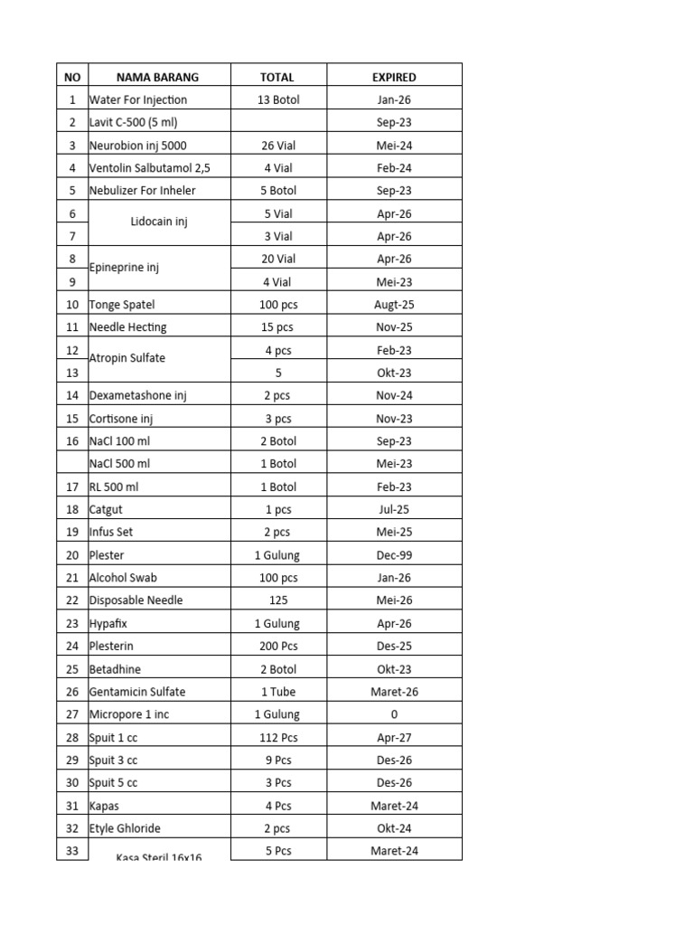 BHP Ruang Tindakan | PDF | Art