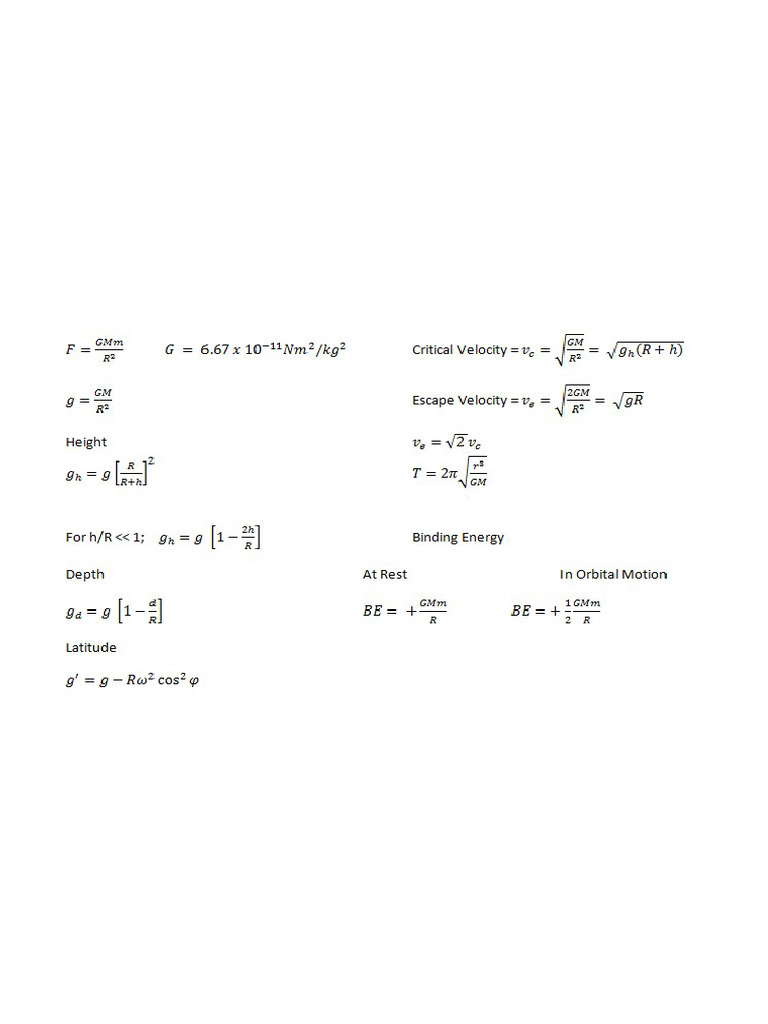 Physics Formulae Class 12 | PDF