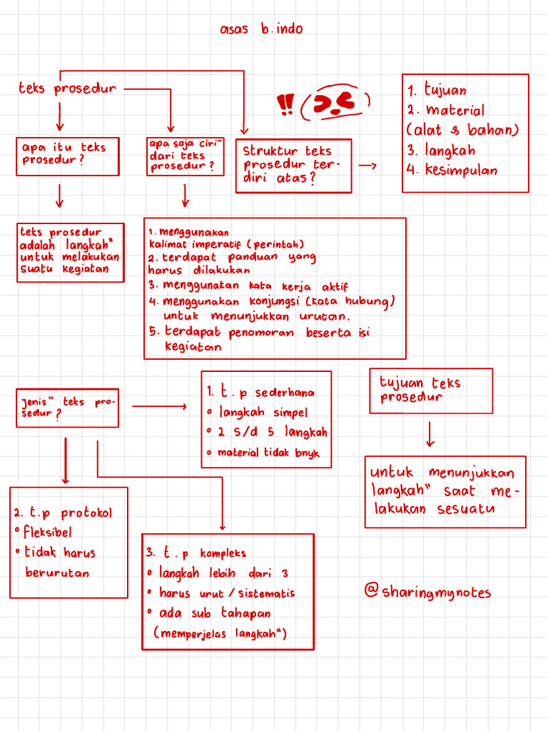 Sejarah dan Fungsi Teks Rekon | PDF | Kajian Bahasa Asing