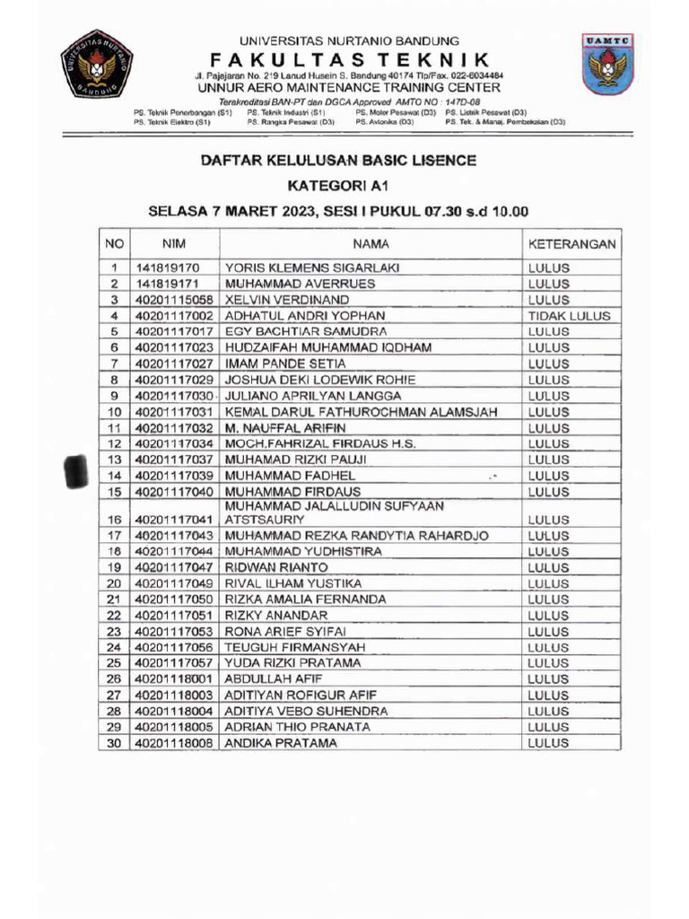 Kelulusan License | PDF