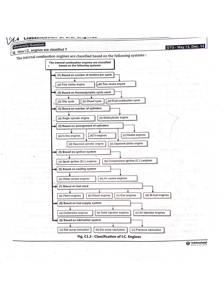 Ic Imp 3-4 Marks | PDF