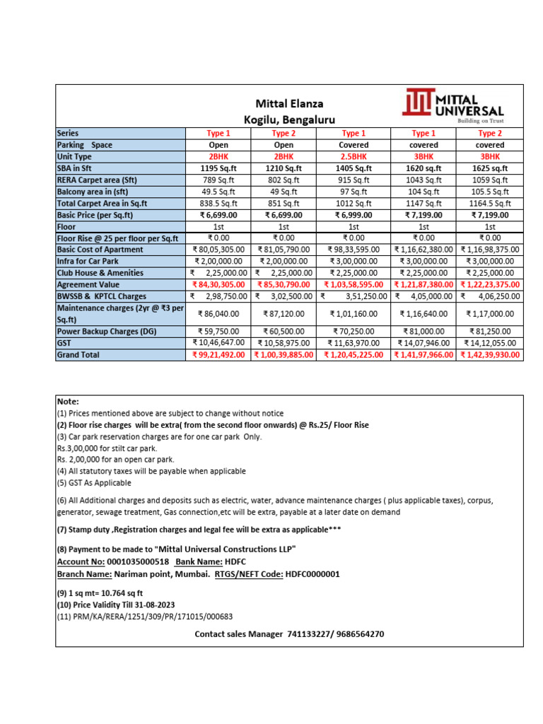 Price List Mittal Elanza Aug 12th 20223 | PDF