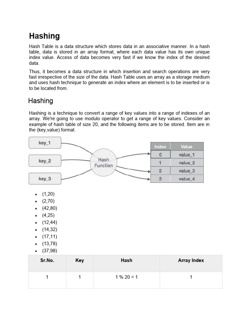 Hashing | PDF