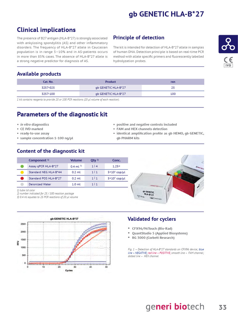 GB Genetic Hla b27 Catalogue | PDF | Polymerase Chain Reaction | Real ...