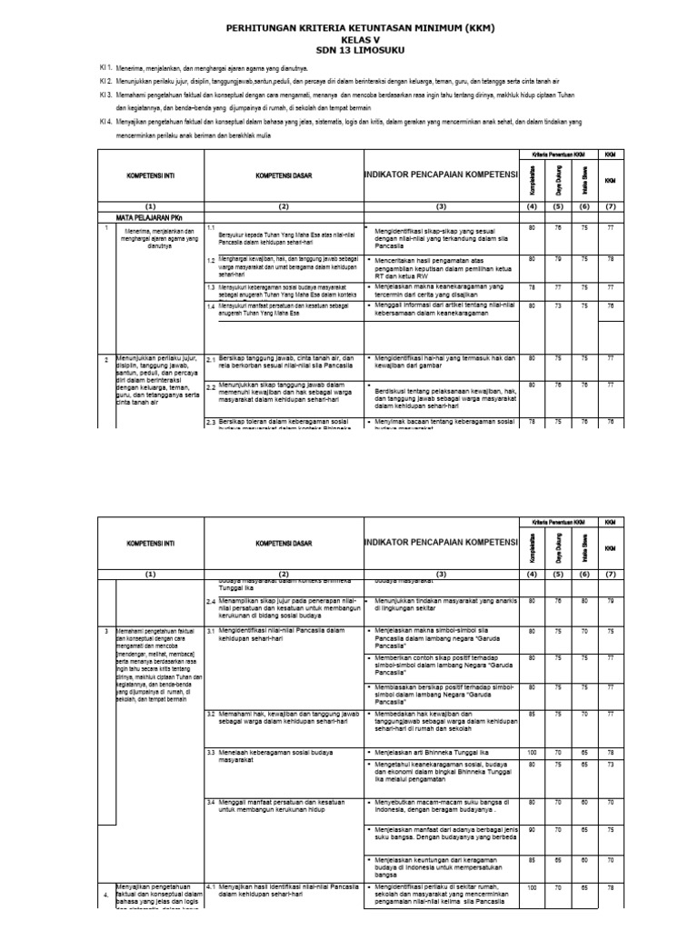 KKM Kelas 5 Dokumen | PDF