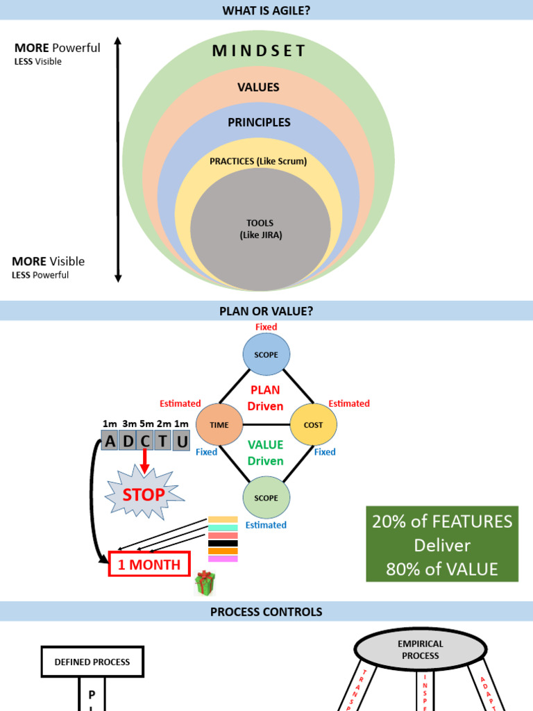 CSM Workshop Slides | PDF | Scrum (Software Development) | Agile ...