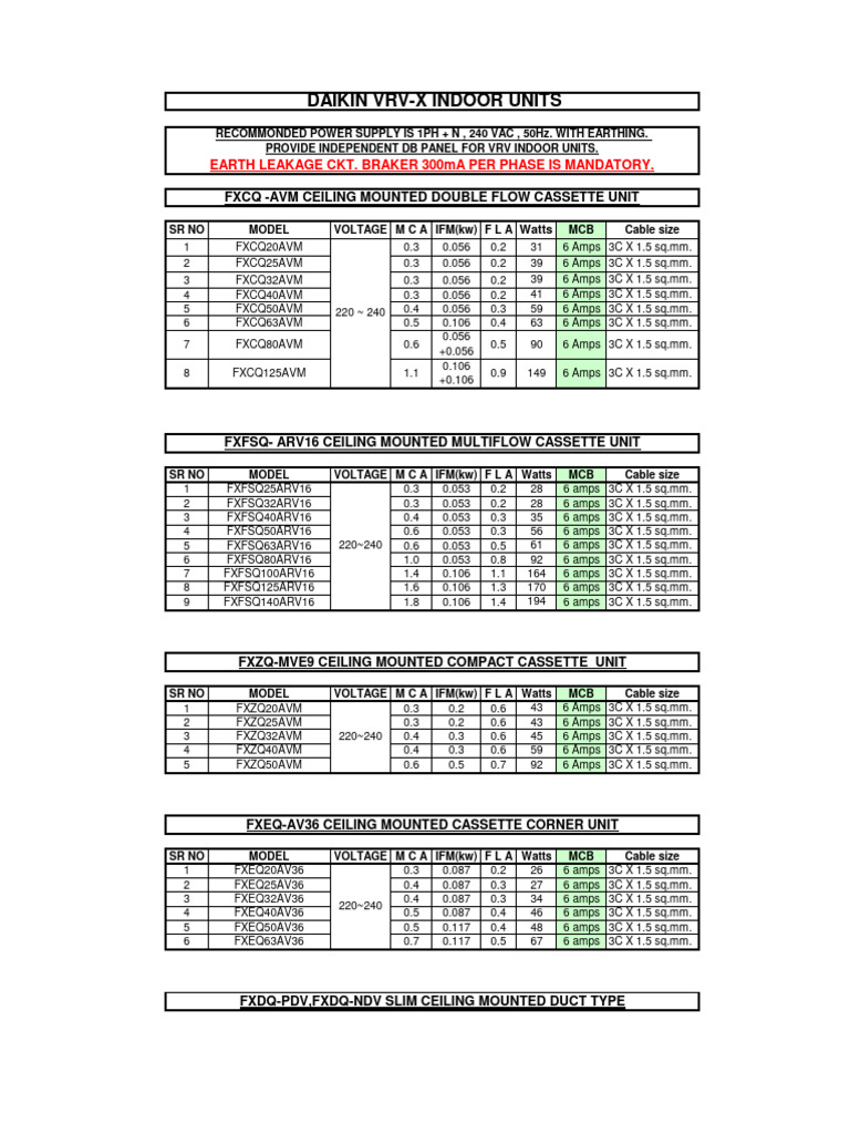Daikin VRV System Electrical Specifications | PDF | Alternating Current ...
