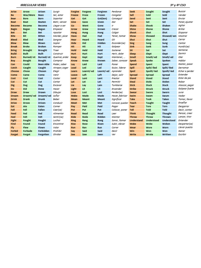 Irregular Verbs LIST | PDF | Foreign Language Studies