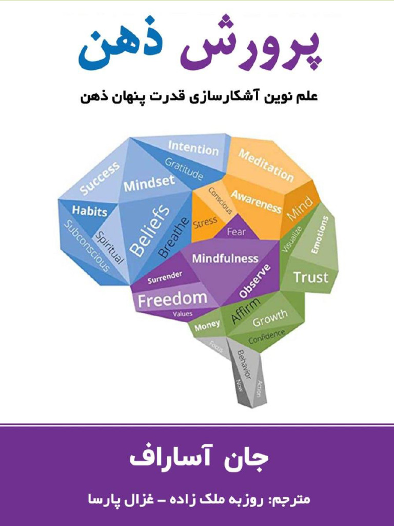 Innercise - Part8 | PDF