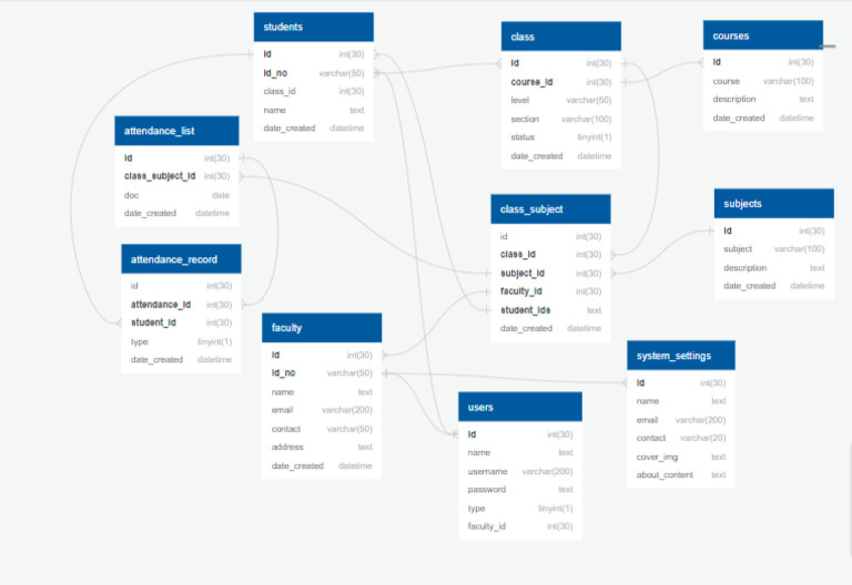 Student Attendence Management System Database Structure 1 | PDF