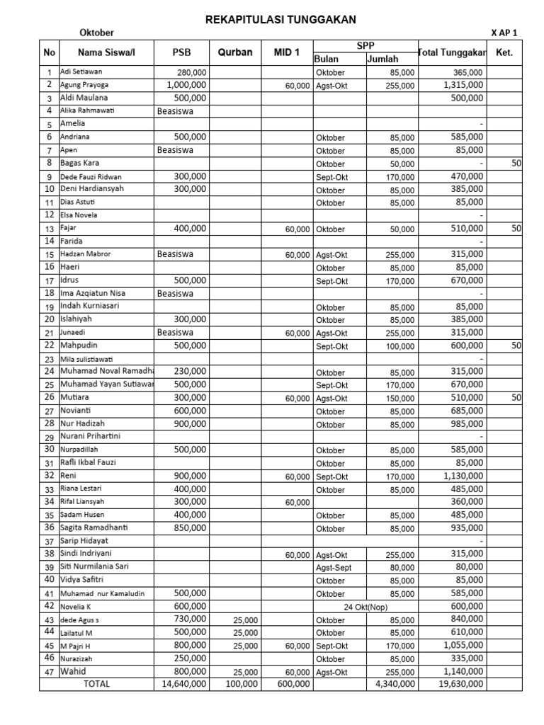 Tunggakan Desember 2022 | PDF