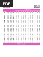 WHO Child Growth Standards - Simplified Field Tables | PDF ...