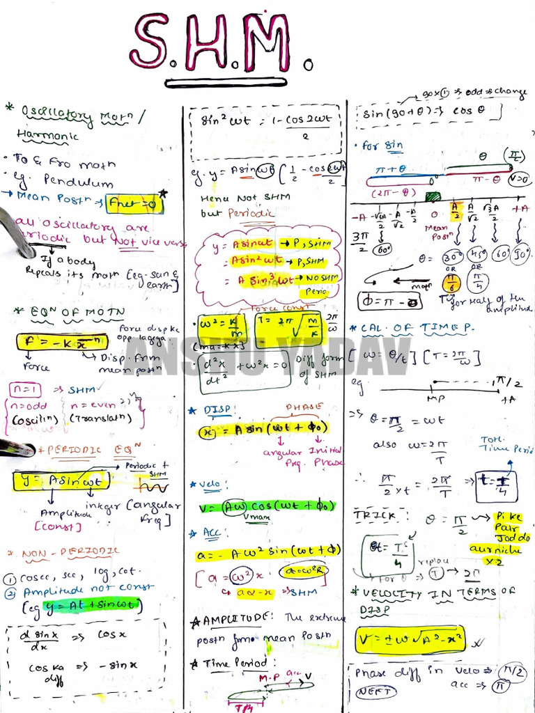 SHM | PDF