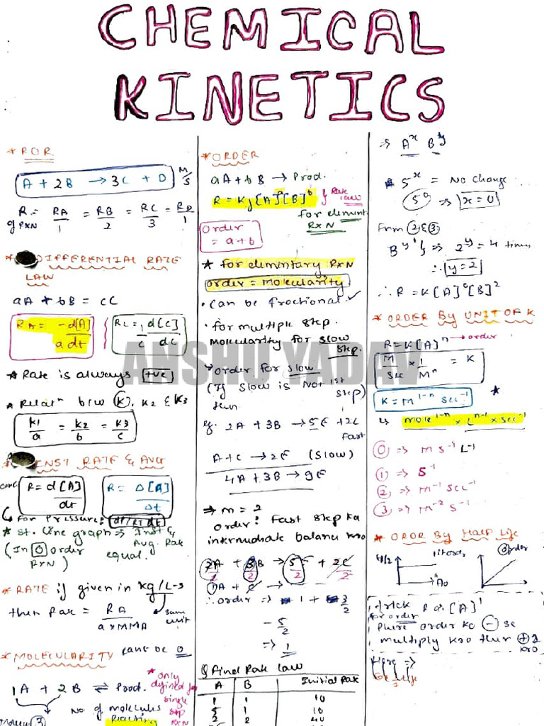 Chemical Kinetics | PDF