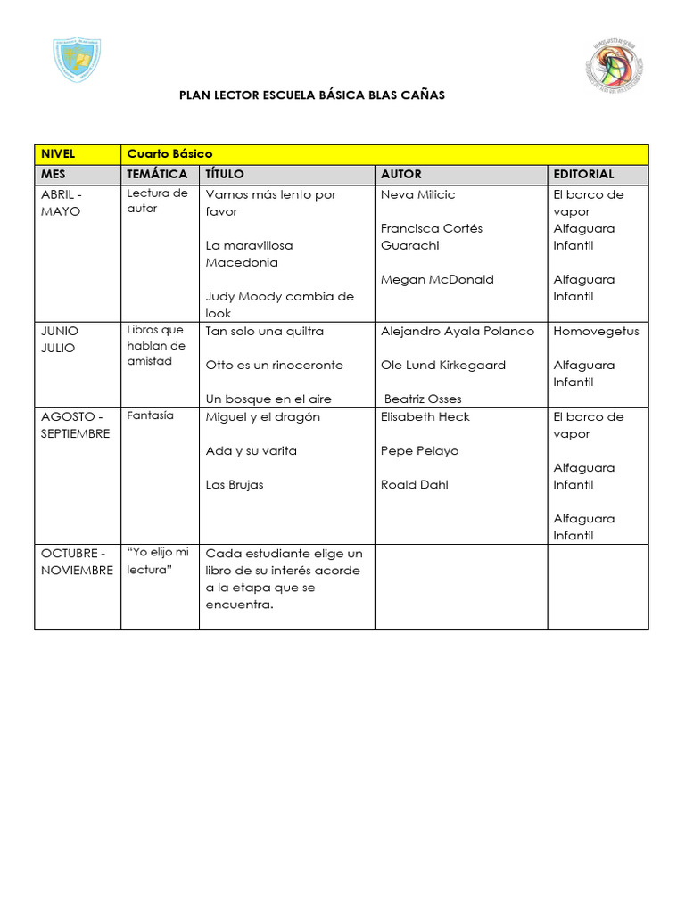 Plan Lector Cuartos Básicos 2024 | PDF